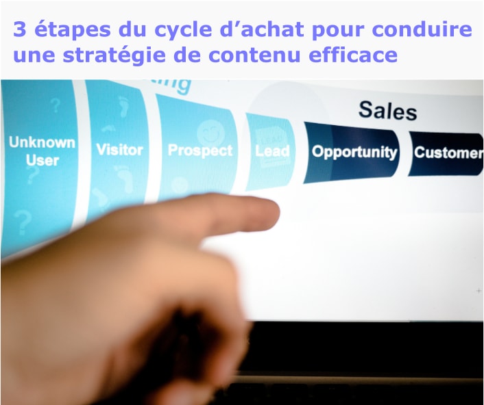 Le cycle d'achat pour une stratégie de client efficace